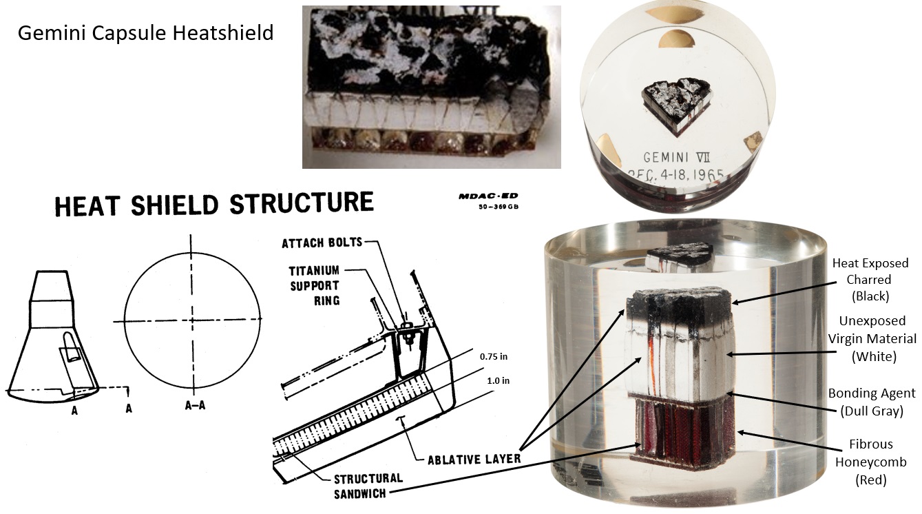 Souvenirs of Space - Heatshield Presentations